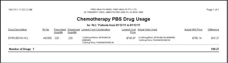 Chemotherapy Drug Usage Report